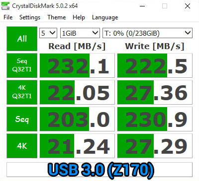 Gigabyte Z170X-UD5 Motherboard Review: All Bases Covered - Page 7 Of 8 - Modders Inc