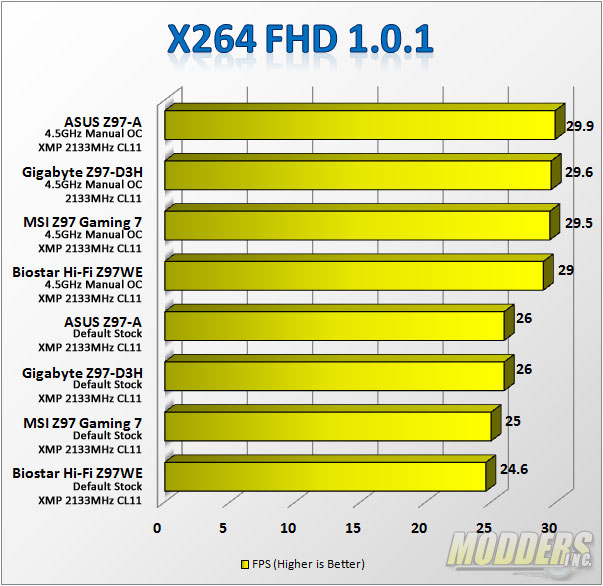 Gigabyte Z97-D3H Motherboard Review - Page 6 Of 8 - Modders Inc