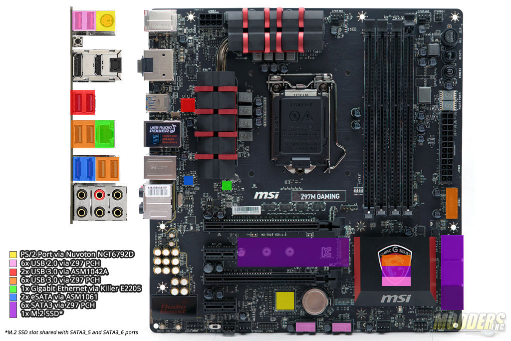 MSI Z97M Gaming Motherboard Review | Page 2 of 8 | Modders Inc