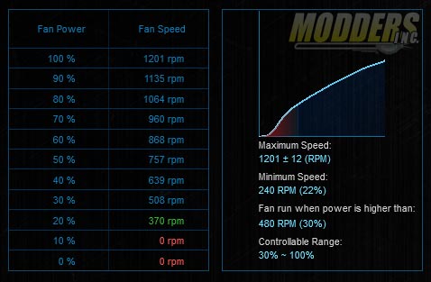 Rosewill RISE Full-tower Case Review - Page 3 Of 4 - Modders Inc