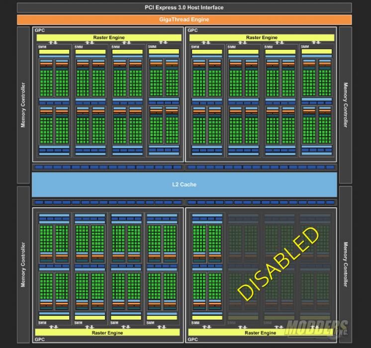 MSI GTX 970 Gaming 4G GPU Review - Page 2 Of 7 - Modders Inc