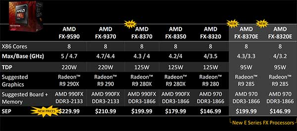 AMD FX-9590 Processor Review: Brute Almighty - Modders Inc