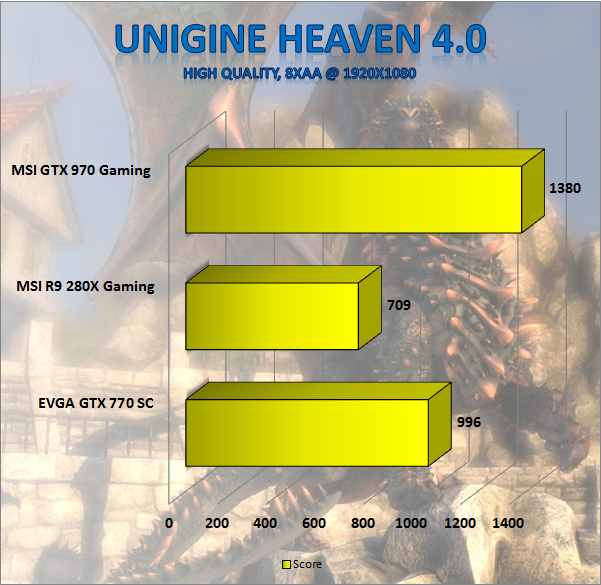 MSI GTX 970 Gaming 4G GPU Review - Page 5 Of 7 - Modders Inc