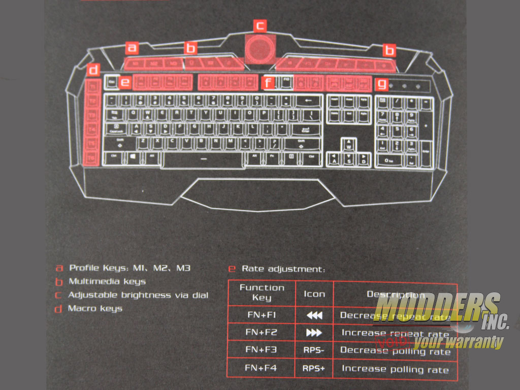 Thermaltake ESports CHALLENGER Prime Gaming Keyboard Review - Page 4 Of ...