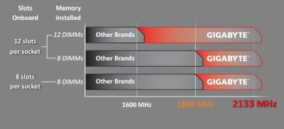 GIGABYTE Presents Its Latest Dual Socket Workstation Motherboard (PR ...