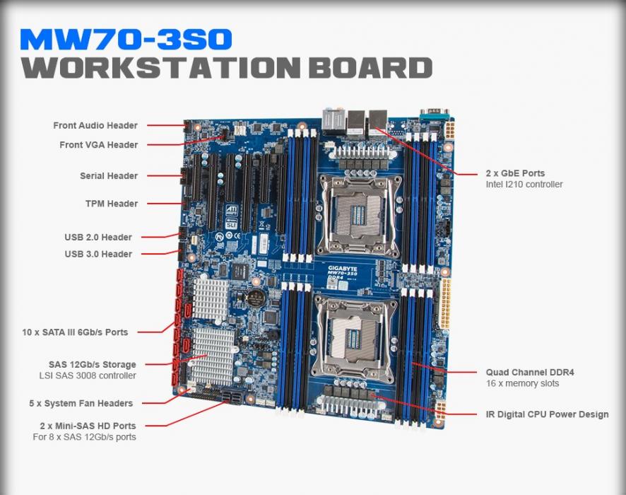 GIGABYTE Presents Its Latest Dual Socket Workstation Motherboard (PR ...