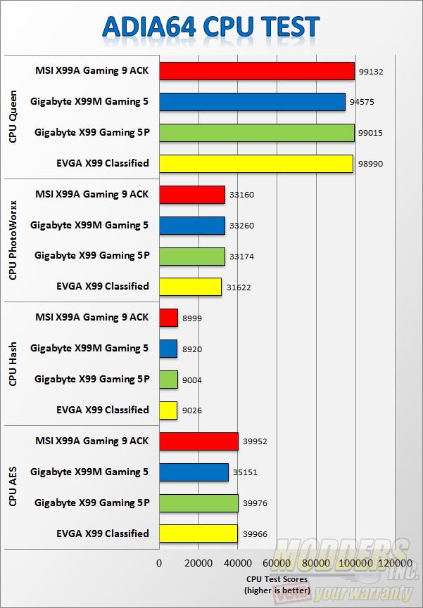MSI X99A Gaming 9 ACK Motherboard Review - Page 9 Of 11 - Modders Inc