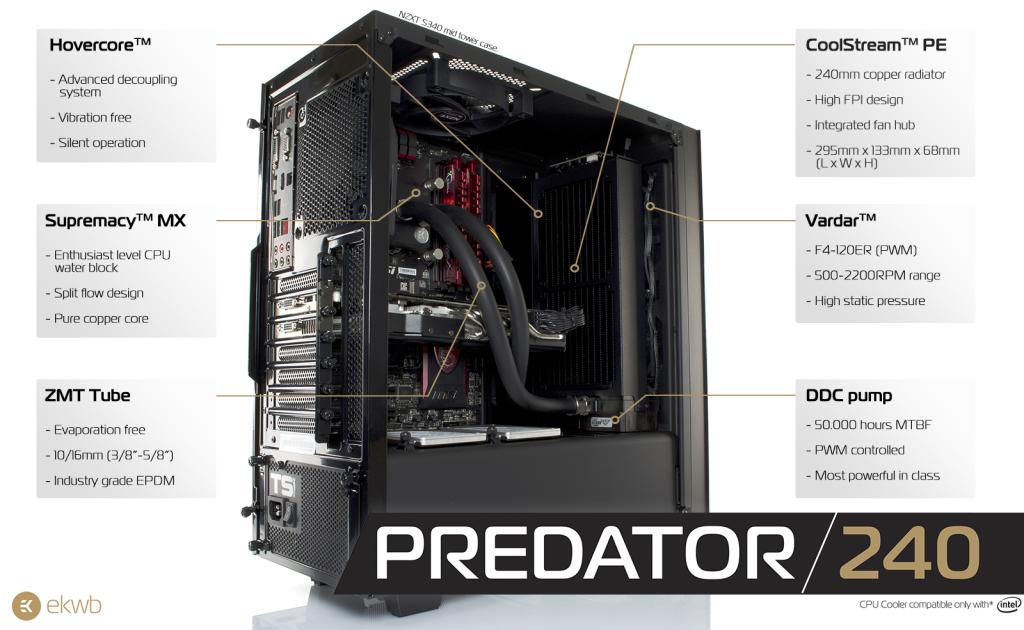 EK Launches New Predator AIO Liquid Cooling System - Modders Inc