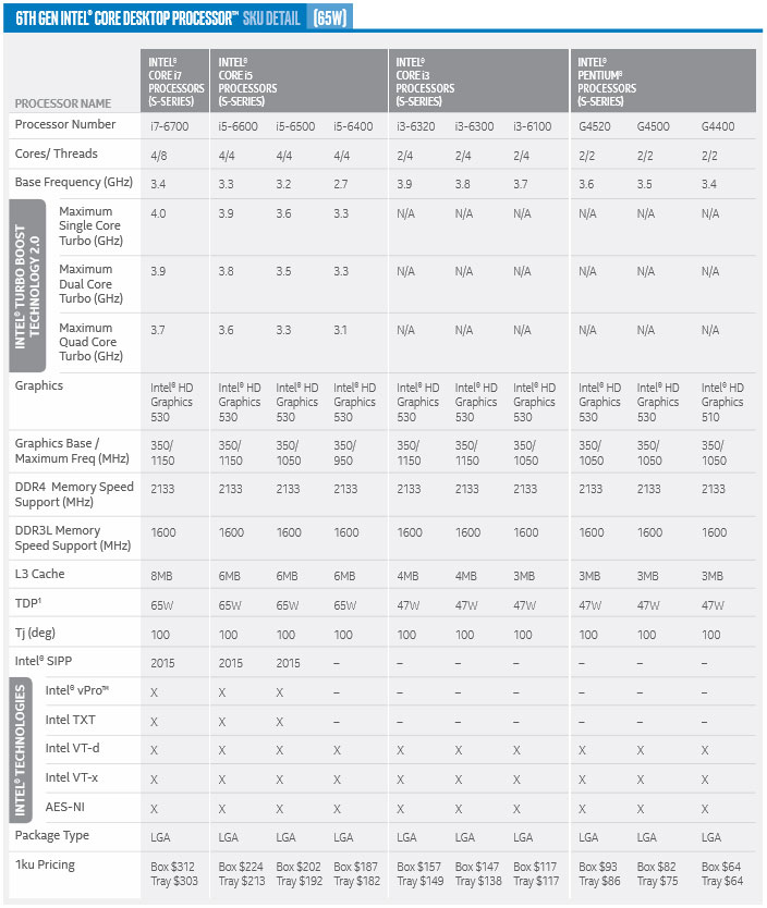 Intel Expands 6th Gen Desktop Processor Line-up - Modders Inc