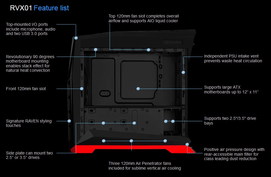 Silverstone Unveils New RVX01 Raven Case - Modders Inc