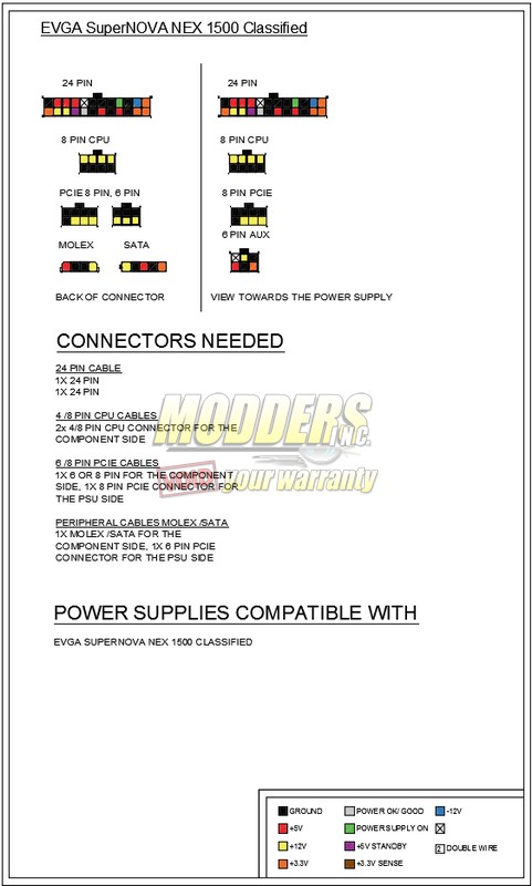 Power Supply Pinout Repository - Page 4 Of 9 - Modders Inc