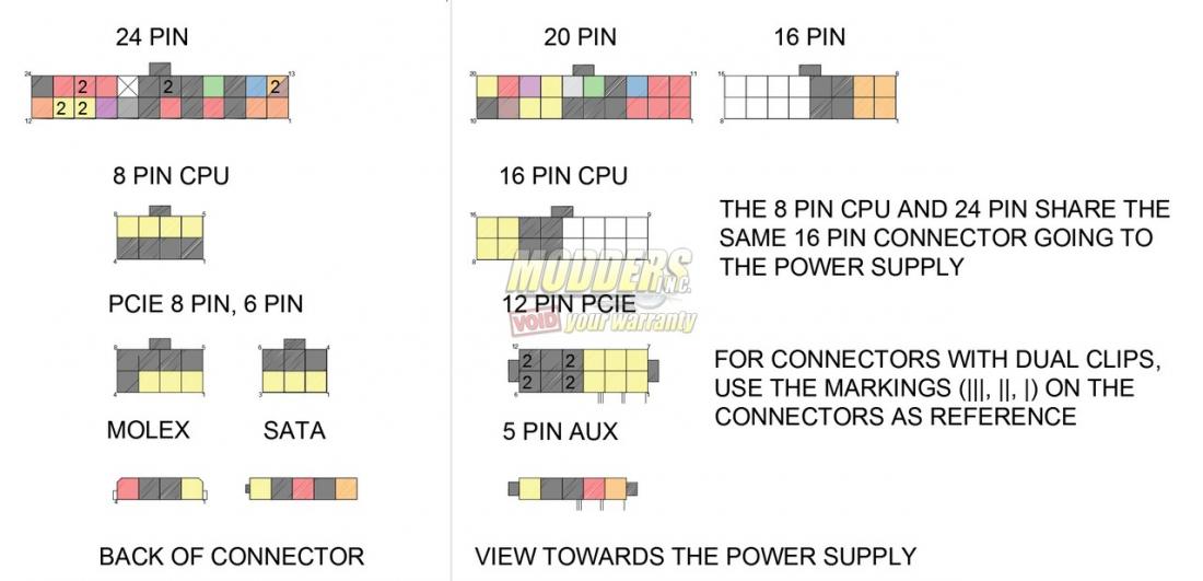 Power Supply Pinout Repository - Page 5 Of 9 - Modders Inc