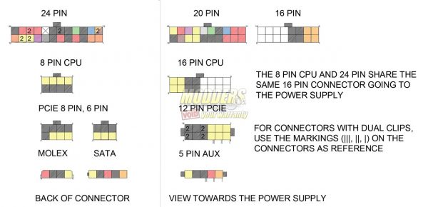 Power Supply Pinout Repository - Page 5 Of 9 - Modders Inc