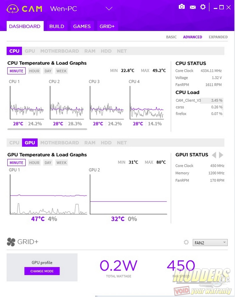 NZXT CAM 3.0 PC Monitoring Software Review - Modders Inc