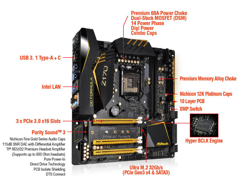 The ASRock Z170 OC Formula motherboard is a beast...