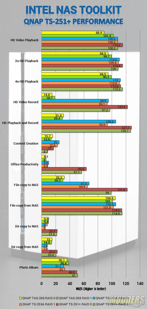 QNAP TAS-268 Dual Bay NAS Review - Page 5 Of 6 - Modders Inc