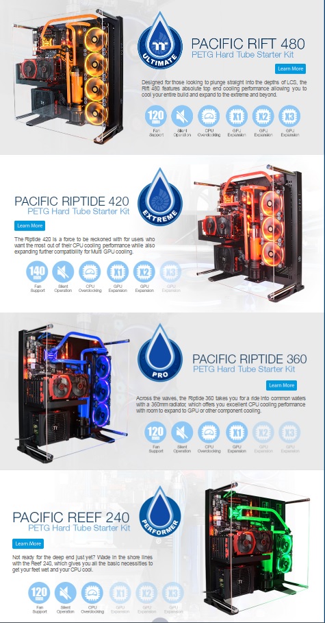 Thermaltake Launches The TT Premium Core P5 LCS Page With Hard Pipe ...