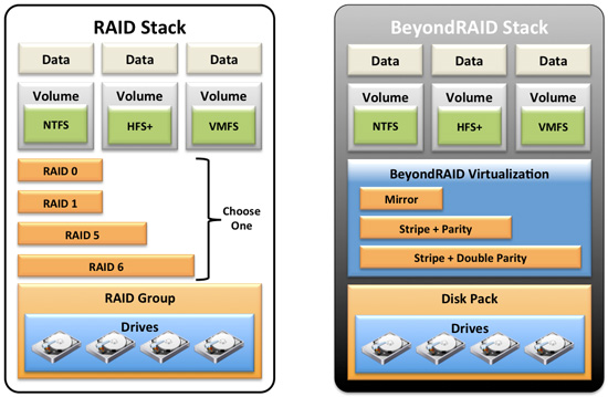 Drobo 5N Review: Protection With BeyondRAID - Page 4 Of 6 - Modders Inc