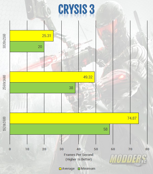 MSI GeForce GTX 1070 Gaming Z Graphics Card Review - Page 6 Of 7 ...
