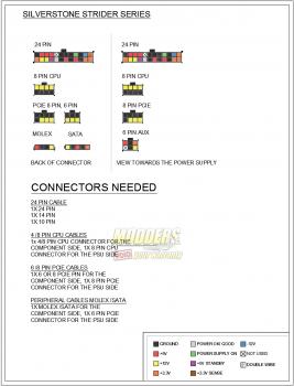 Silverstone Strider Platinum 750W ST75F-PT Overview And Pin-out Guide ...