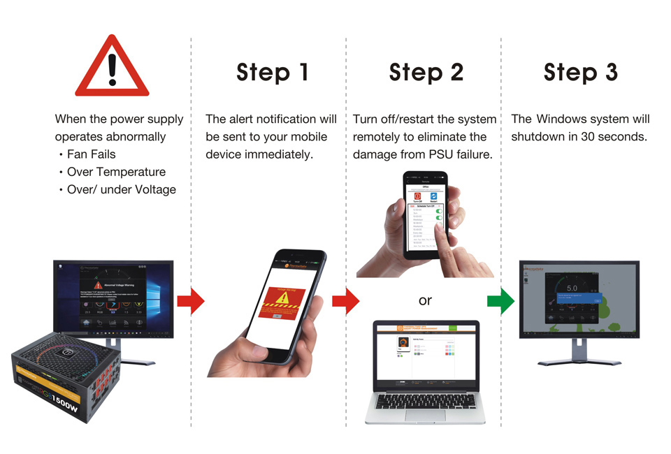 Thermaltakes PC Off Remote Control - Modders Inc