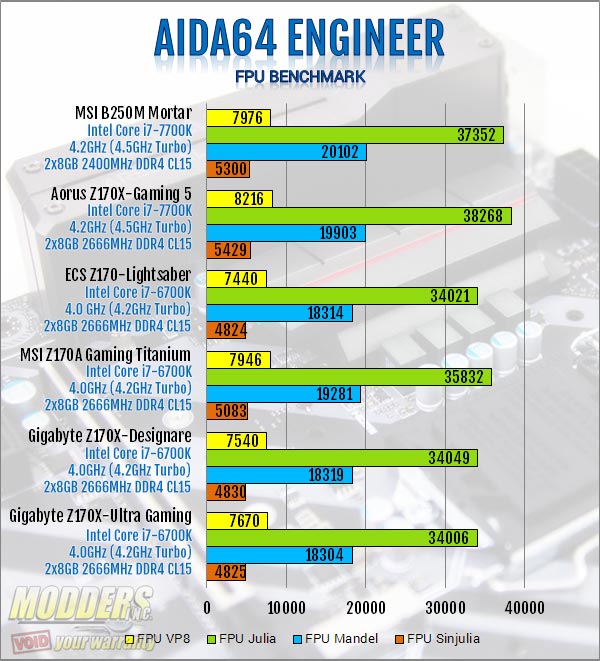 MSI B250M Mortar Motherboard Review: Bettering The Basics - Page 5 Of 7 ...