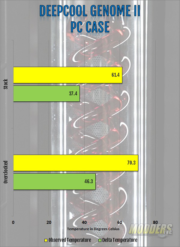 DeepCool GENOME II Case Review - Page 5 Of 5 - Modders Inc