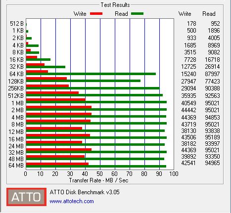 Kingston Gold Series UHS-1 Speed Class 3 64GB MicroSDXC Card Review ...