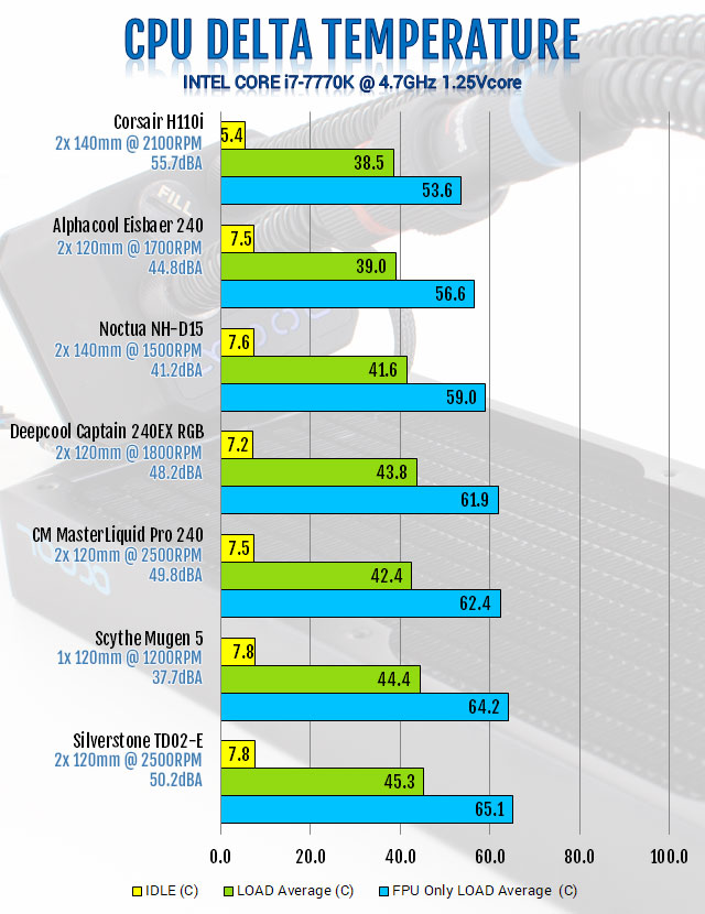 Alphacool Eisbaer 240 AIO CPU Cooler Review - Page 4 Of 4 - Modders Inc