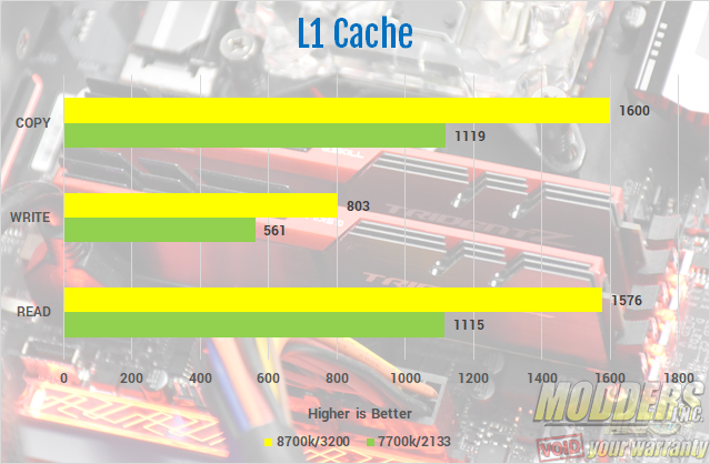 Intel Core I7 8700k CPU Review - Page 5 Of 10 - Modders Inc