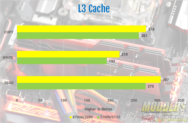 Intel Core I7 8700k CPU Review - Page 5 Of 10 - Modders Inc