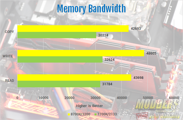Intel Core I7 8700k CPU Review - Page 5 Of 10 - Modders Inc