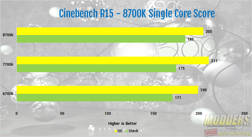 Intel Core I7 8700k CPU Review - Page 5 Of 10 - Modders Inc