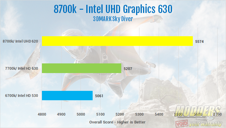Intel Core I7 8700k CPU Review - Page 8 Of 10 - Modders Inc