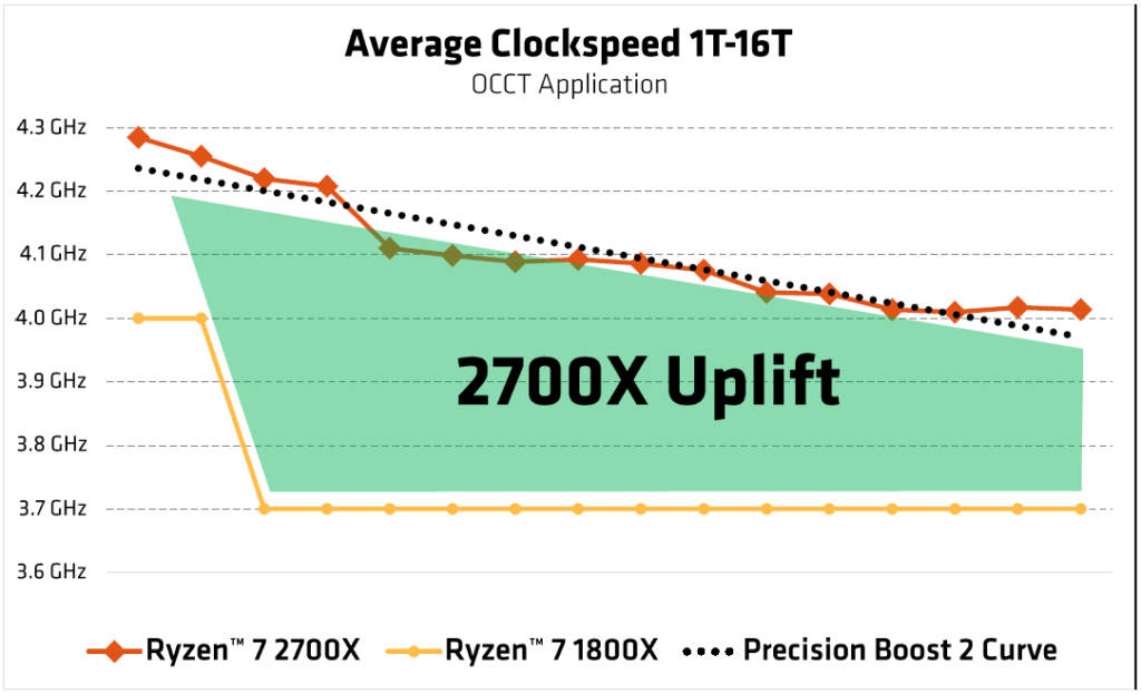 AMD Ryzen R7 2700x & Ryzen R5 2600x CPU Review - Modders Inc