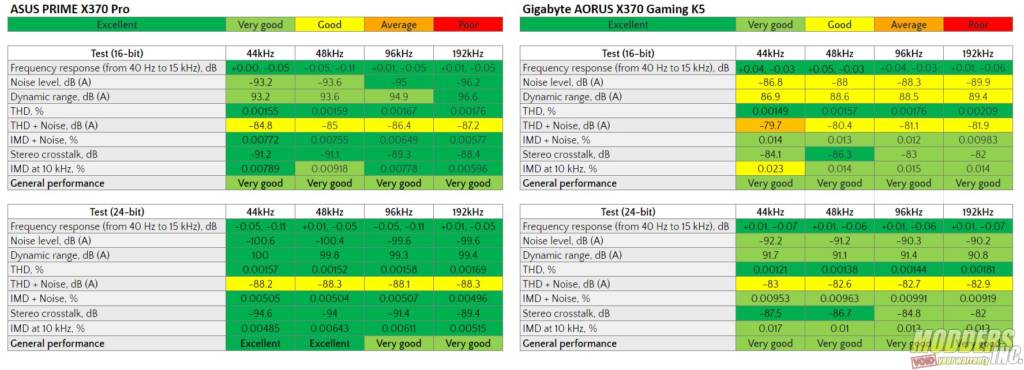 Gigabyte AORUS AX370-Gaming K5 - Page 5 Of 6 - Modders Inc