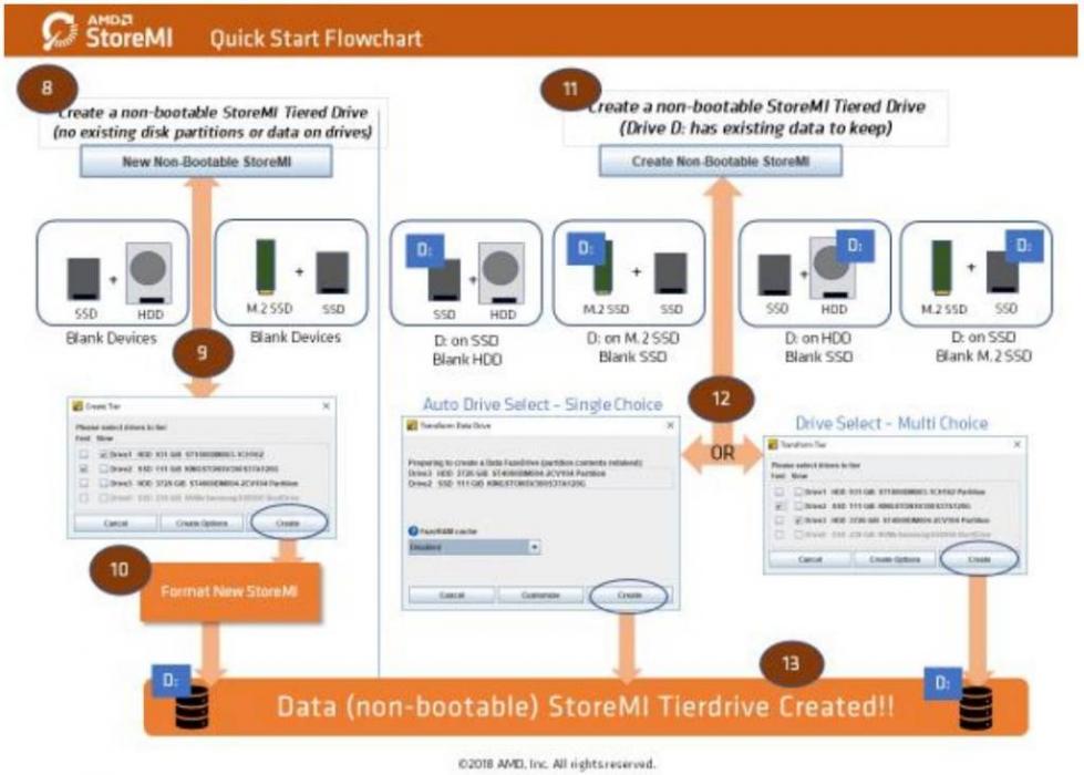 AMD StoreMI Tiered Storage Review - Page 2 Of 3 - Modders Inc