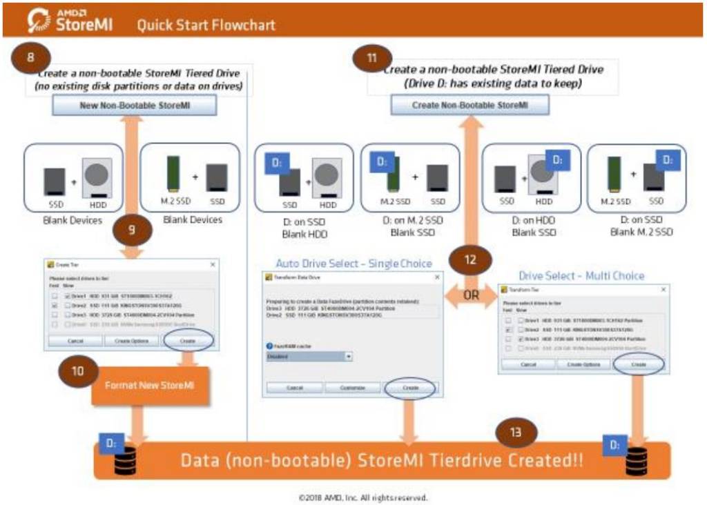 Storemi The Best AMD Ryzen Gaming PC Build For Streaming｜MSI