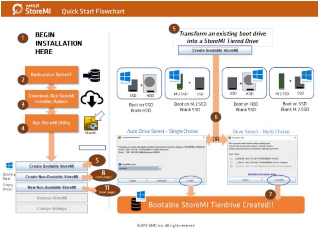 AMD StoreMI Tiered Storage Review - Page 2 Of 3 - Modders Inc