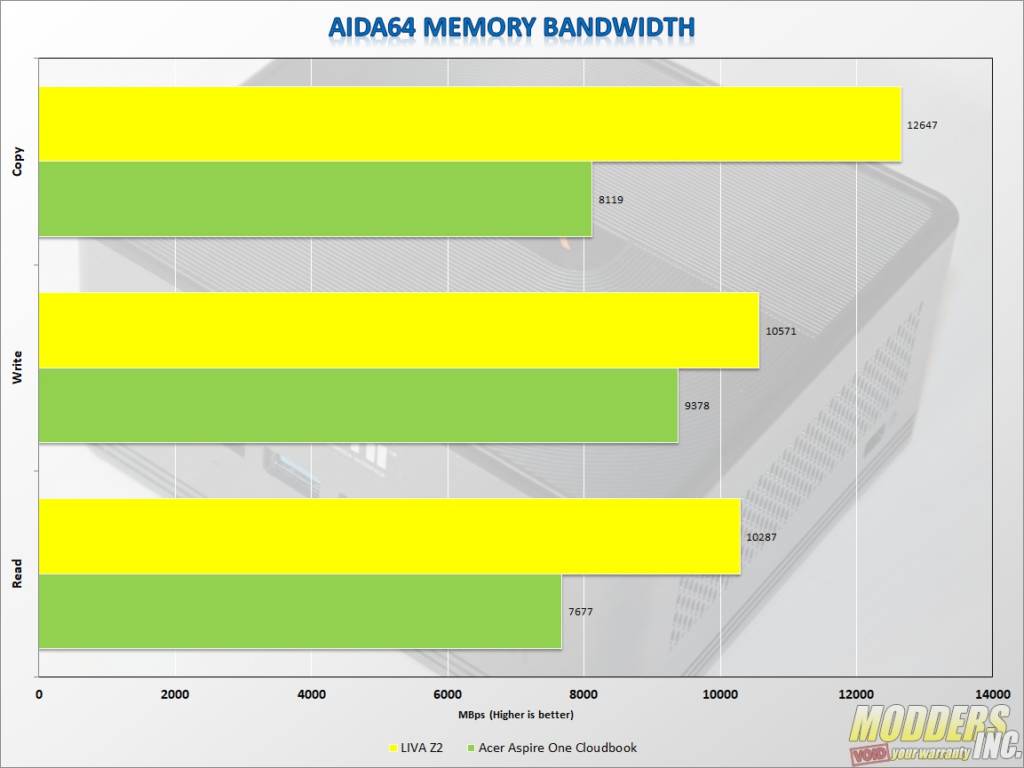 ECS LIVA Z2 Mini PC - Page 3 Of 4 - Modders Inc
