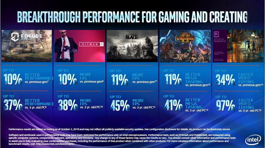 Intel Launches The I9 9900k, Flagship Of The 9th Generation. - Modders Inc
