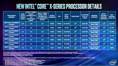 Intel Announces New X-Series Processors And An Unlocked 28 Core Xeon ...