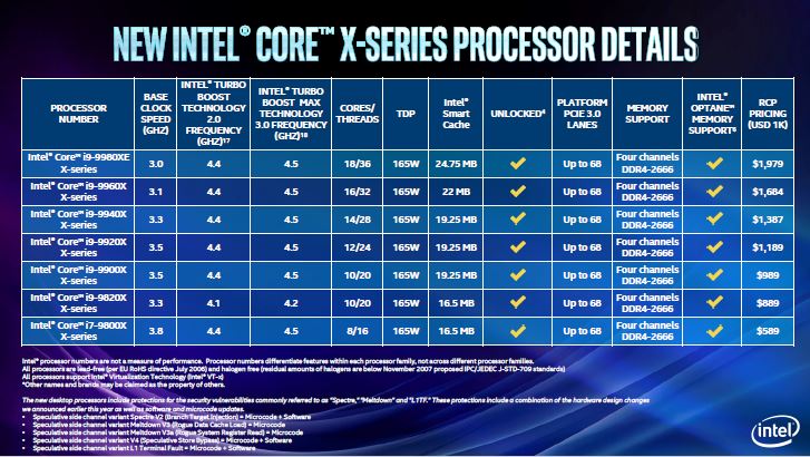 Intel Announces New X-Series Processors And An Unlocked 28 Core Xeon ...