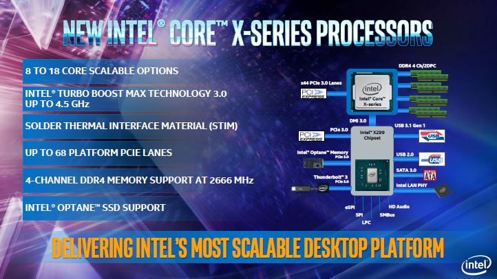 Intel Announces New X-Series Processors And An Unlocked 28 Core Xeon ...