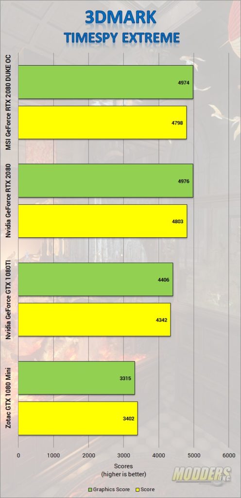 MSI GeForce RTX 2080 Duke 8G OC Graphics Card Review - Page 3 Of 7 ...
