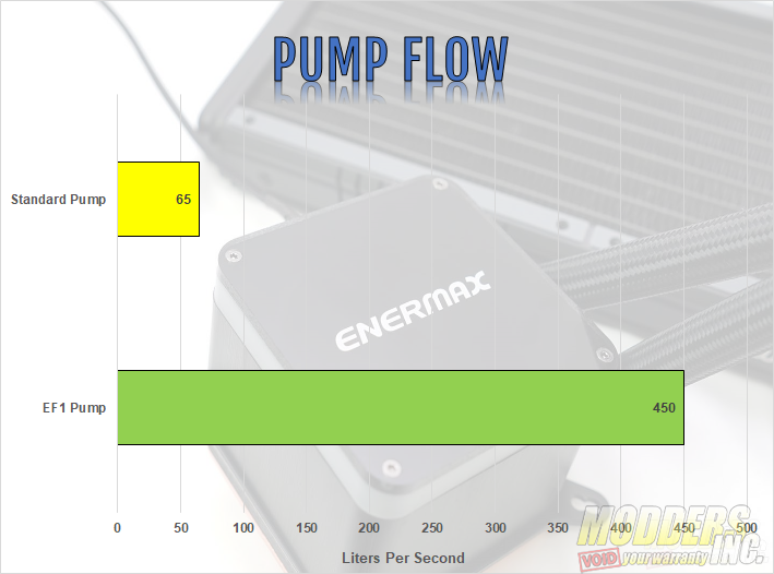Enermax Liqtech II 360 Review | Page 3 Of 5 | Modders Inc