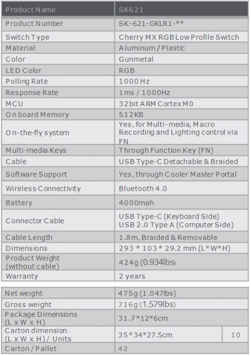 The Cooler Master SK621 Wireless Keyboard Review - Modders Inc