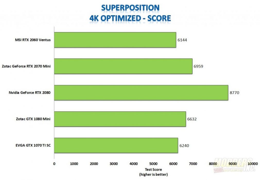 MSI GeForce RTX 2060 Ventus 6G OC Graphics Card Review - Page 3 Of 6 ...
