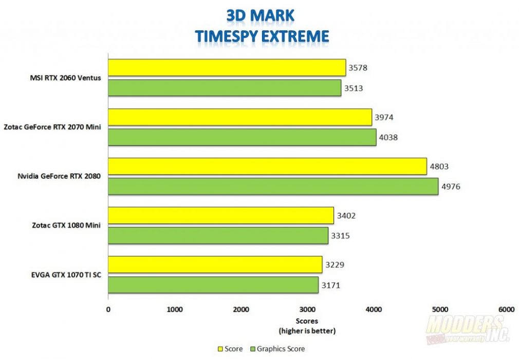 MSI GeForce RTX 2060 Ventus 6G OC Graphics Card Review - Page 3 Of 6 ...