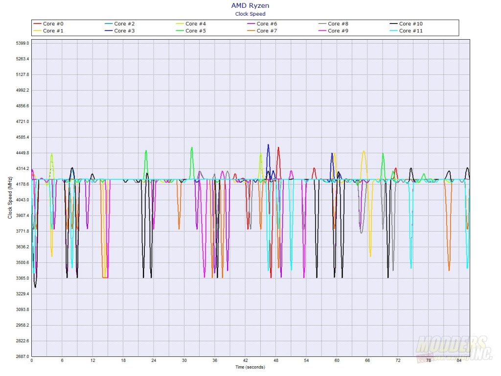 AMD Ryzen 7 3700X And AMD Ryzen 9 3900X CPU Review - Page 3 Of 6 ...